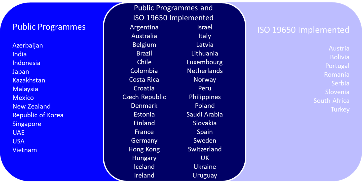 International standards bring considerable benefits for countries ...